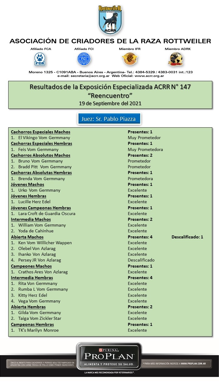 Resultados Exposiciones Especializadas 2021